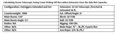 What Is a Crane Load Chart? - Total Equipment Training