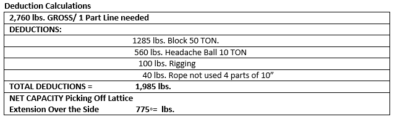 What Is a Crane Load Chart? - Total Equipment Training