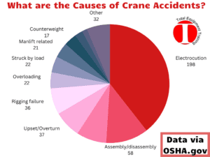 Causes of Crane Accidents - Total Equipment Training